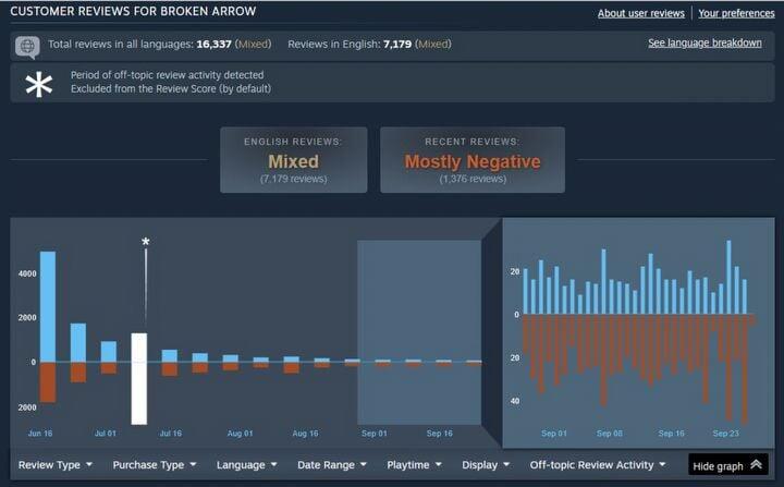 Most devs don’t really want to go Early Access, says the creator of the ...