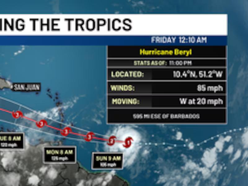 Hurricane Beryl is now a Category 4 storm