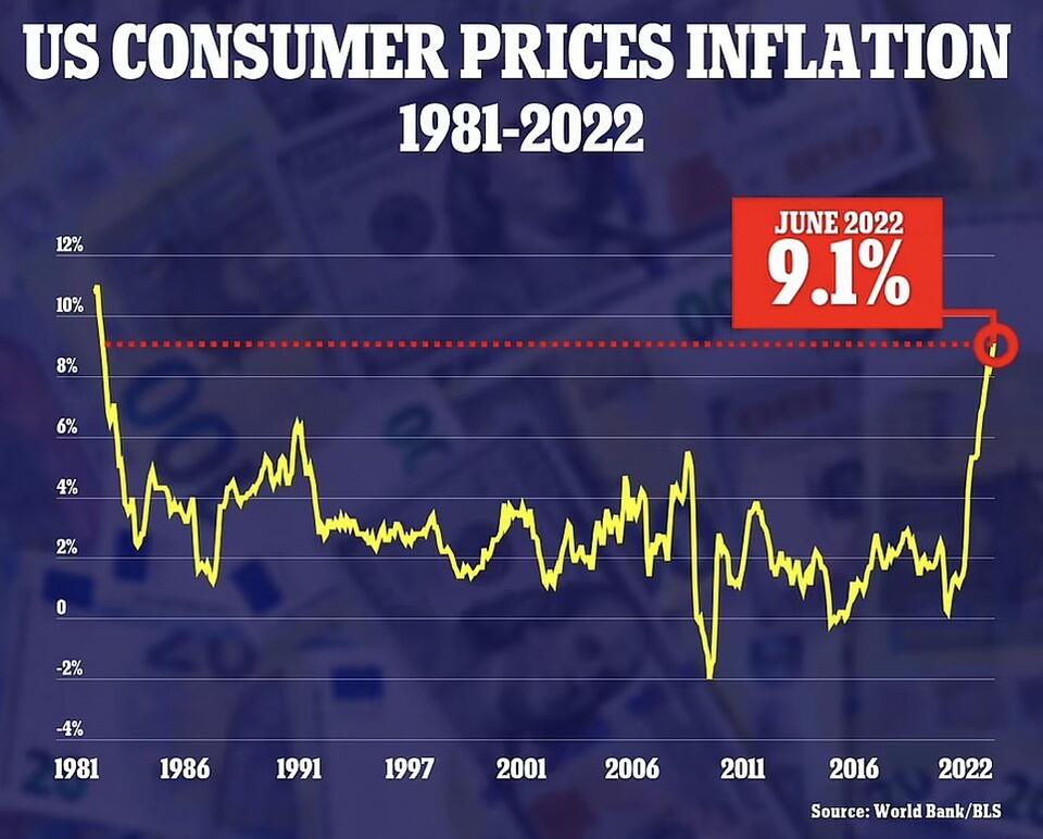Federal Reserve raises key interest rate another 0.75 percentage point ...