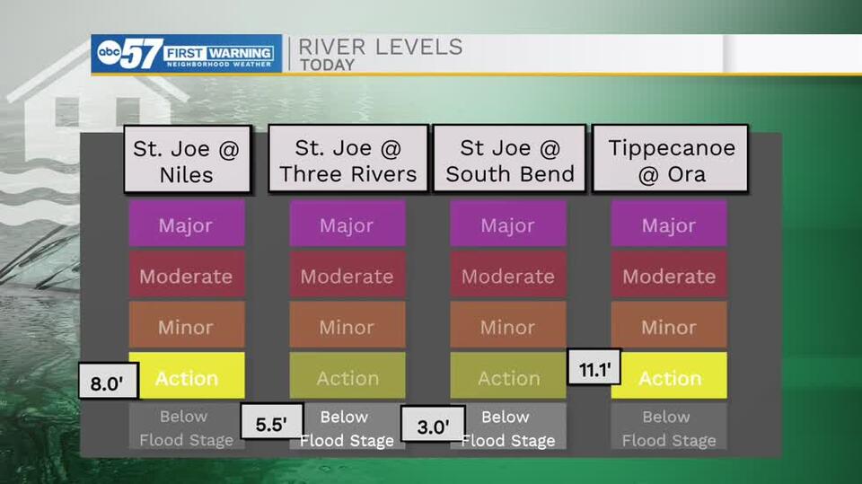 St. Joseph River at near-flood stage in Niles - NewsBreak