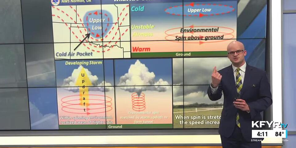 Morse Code of Weather: what are cold air funnels and what causes them ...