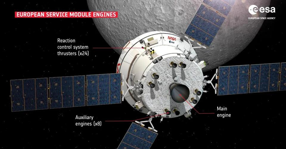The European Service Module is guiding Artemis II back to Earth ...