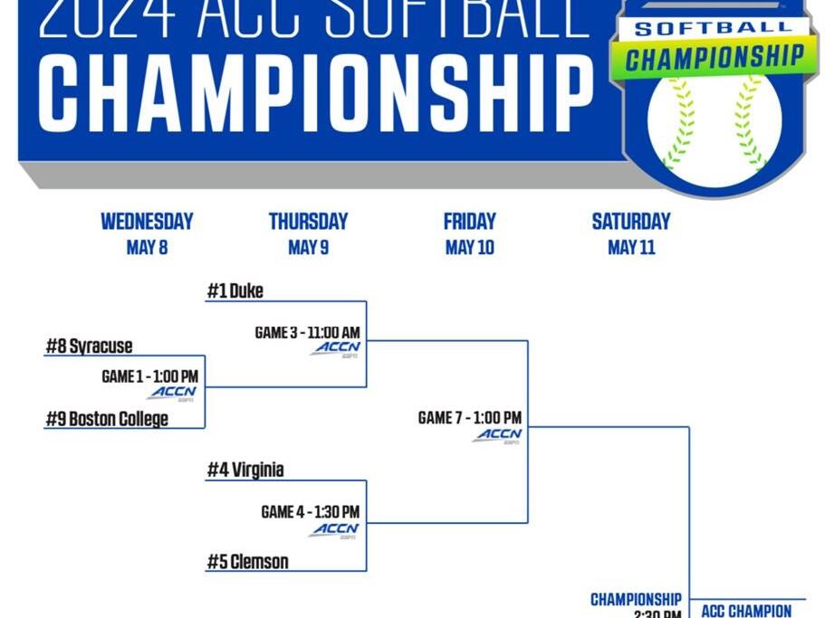 FSU Softball enters ACC Softball Championship Tournament as a projected ...