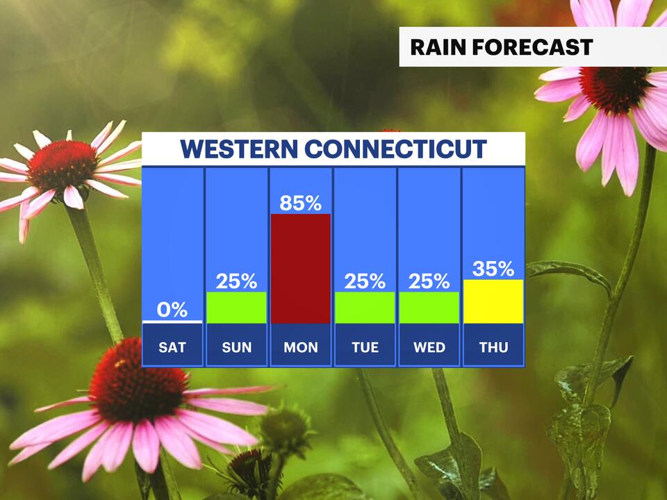 Warm weather to start to the holiday weekend, rain expected on Monday