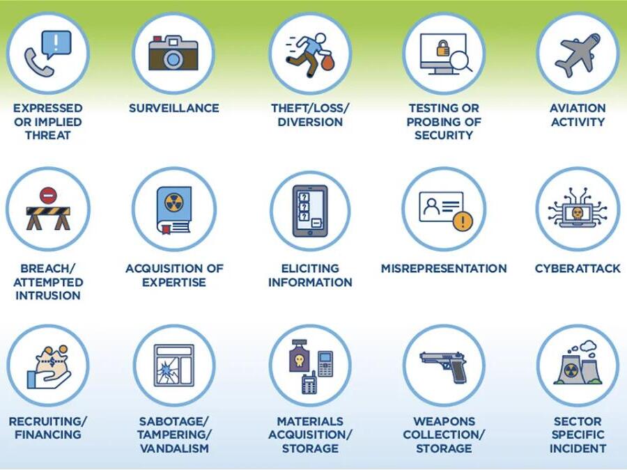 Recognizing and reporting suspicious activity
