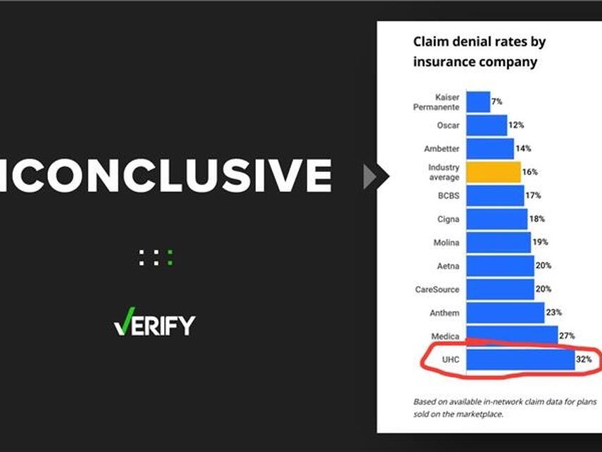 Why we can’t VERIFY a chart showing UnitedHealthcare denies more claims ...