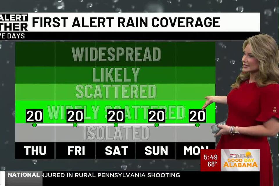 WBRC First Alert Weather: 9/18/25 Good Day Update - NewsBreak