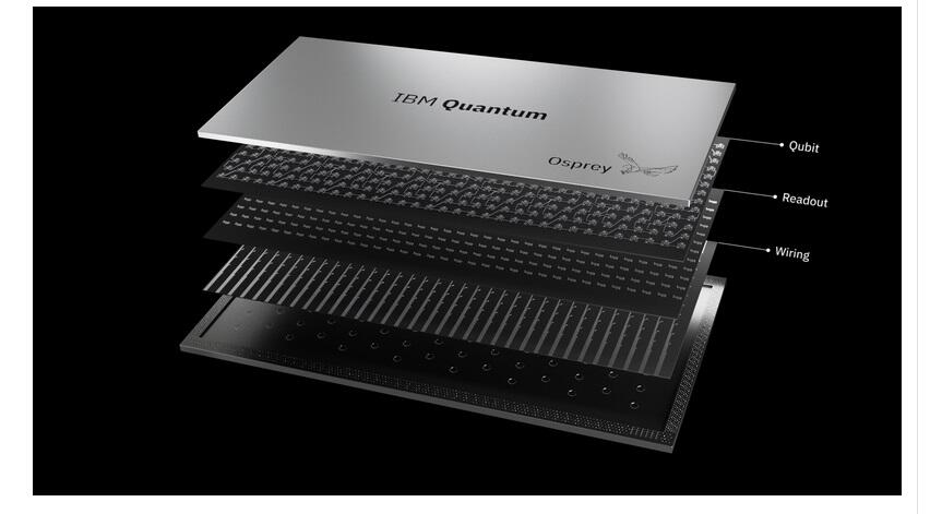 IBM’s New Roadmap Targets Quantum Computing by 2029: A ‘Realistic Path ...