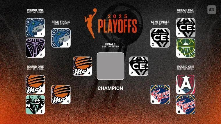 WNBA Finals schedule 2025: Times, TV channels, live streams to watch ...