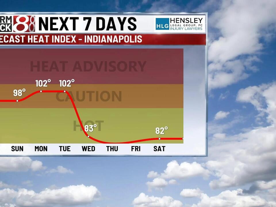 Triple-digit heat index values are possible over the next few days