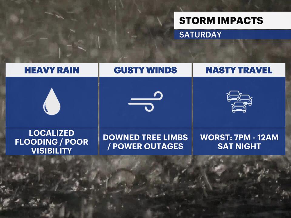 STORM WATCH: Sunshine and milder temps Friday; stormy weather returns ...