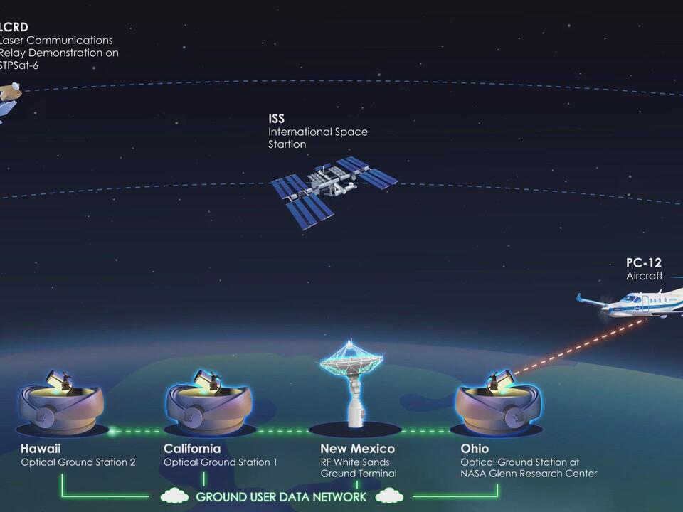 Cleveland-based NASA team tests space communications system over Lake Erie