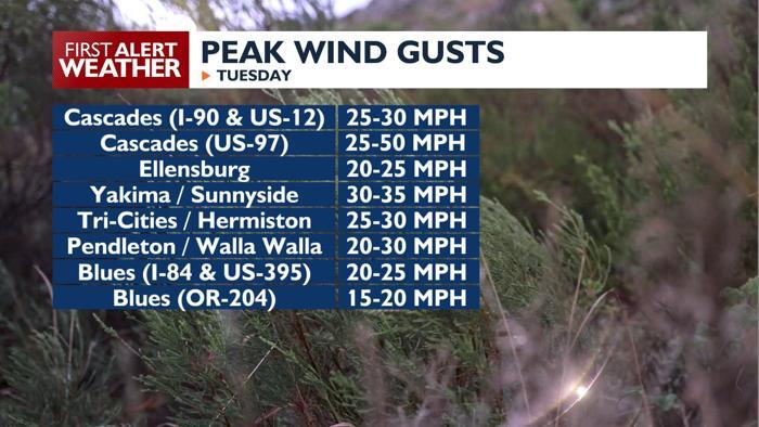 Windy Tuesday & Wednesday, minor river flooding continues through ...