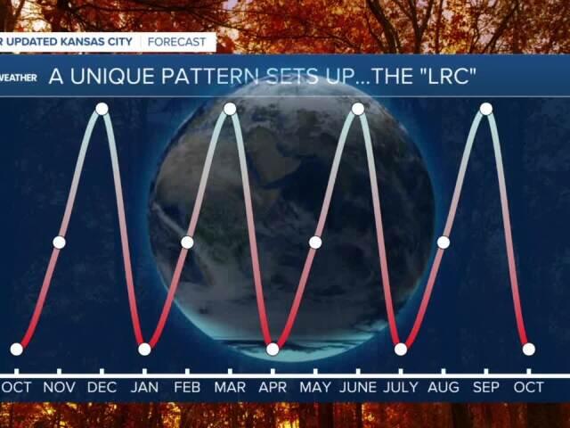 KSHB 41's Jeff Penner recaps Kansas City’s 2023-24 winter season ...