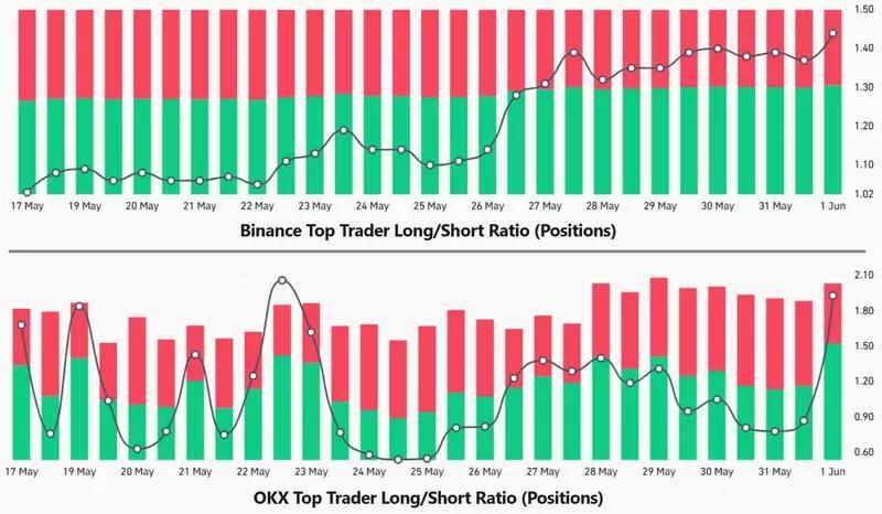 Bitcoin bulls eye fresh positions after BTC price drops under $71K ...