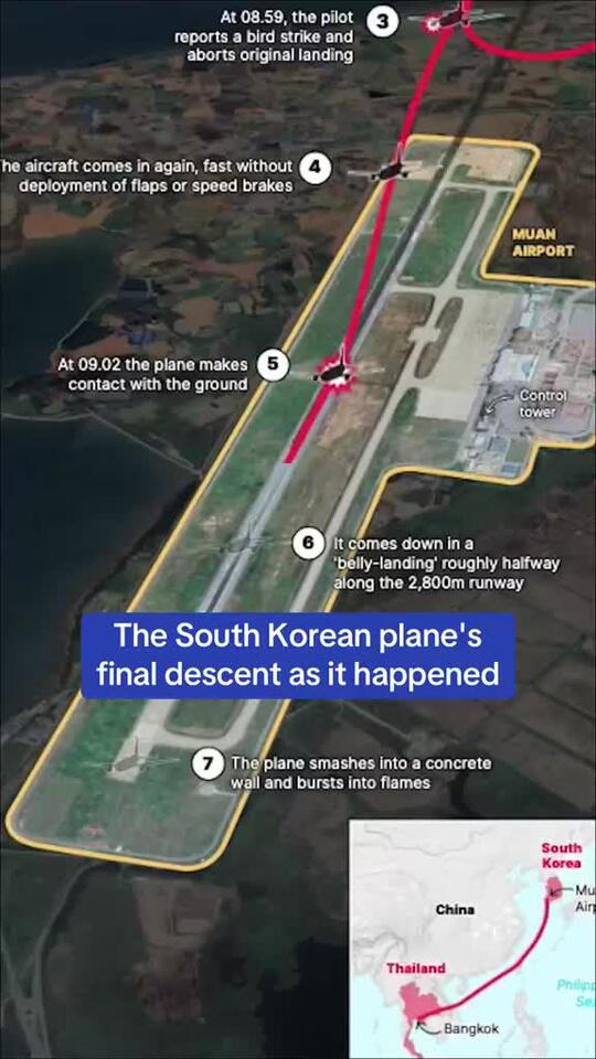 This graphic details Jeju flight 7C2216’s final descent which ended in ...