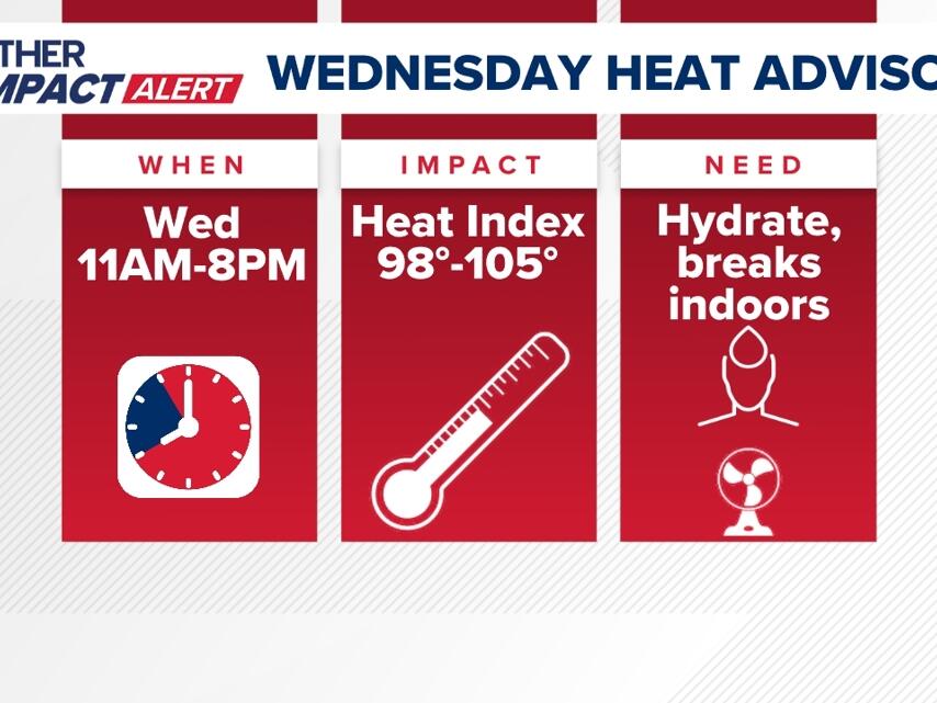 Weather Impact Alert issued for high heat, humidity that could cause ...