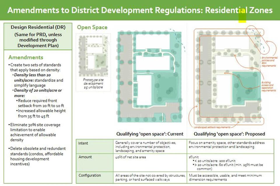 County Proposes Changes to Zoning Ordinance to Clear the Way for More ...