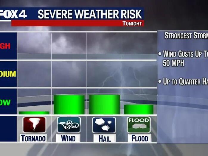 Dallas Weather: Stormy to severe weather expected Wednesday through Friday