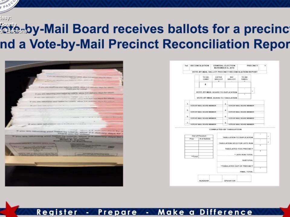 Changes to mail-in ballots could mean longer election-day lines