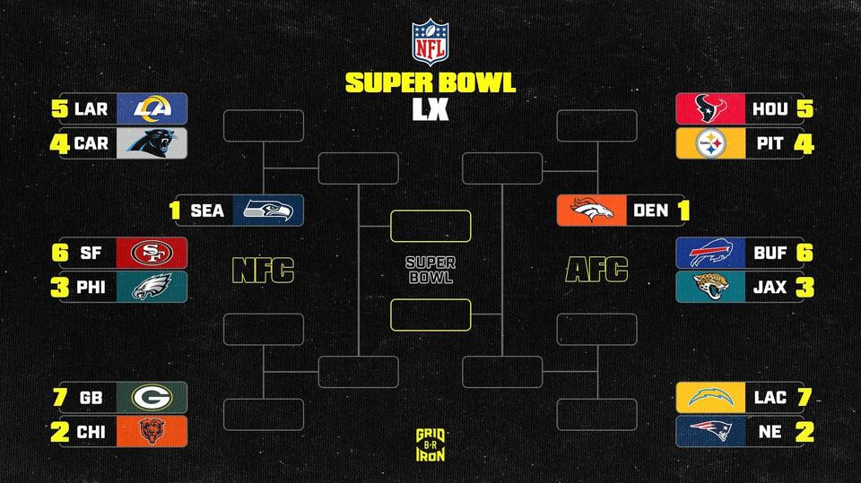 NFL Playoff Picture 2026, Postseason Scenarios and Wild-Card Bracket ...