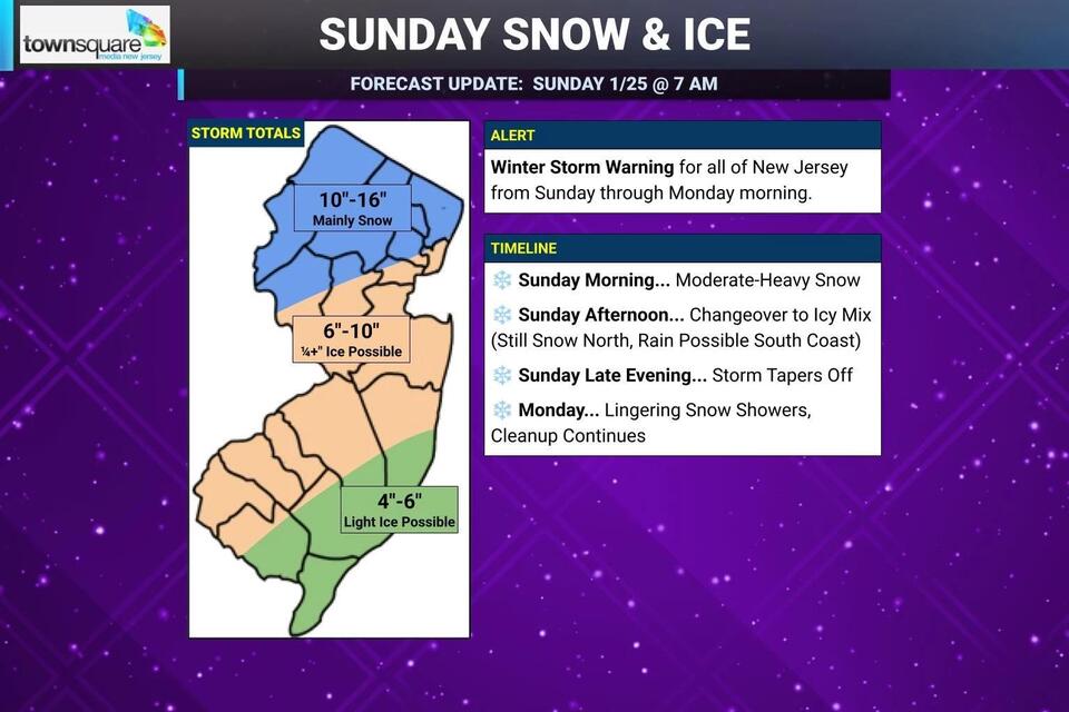 Winter weather alert Sunday for NJ: Snow and icy mix all day - NewsBreak