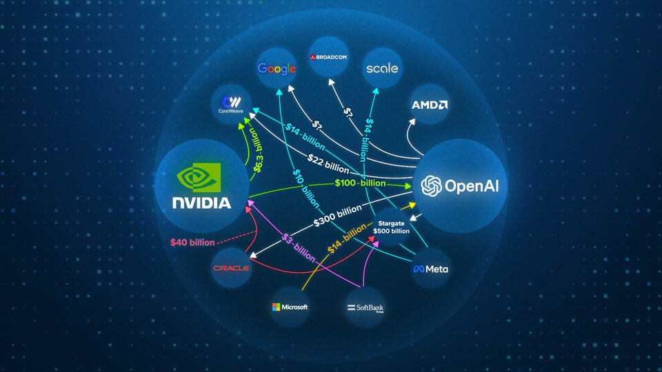 Visualizing OpenAI and Nvidia’s tangled web of AI deals - NewsBreak