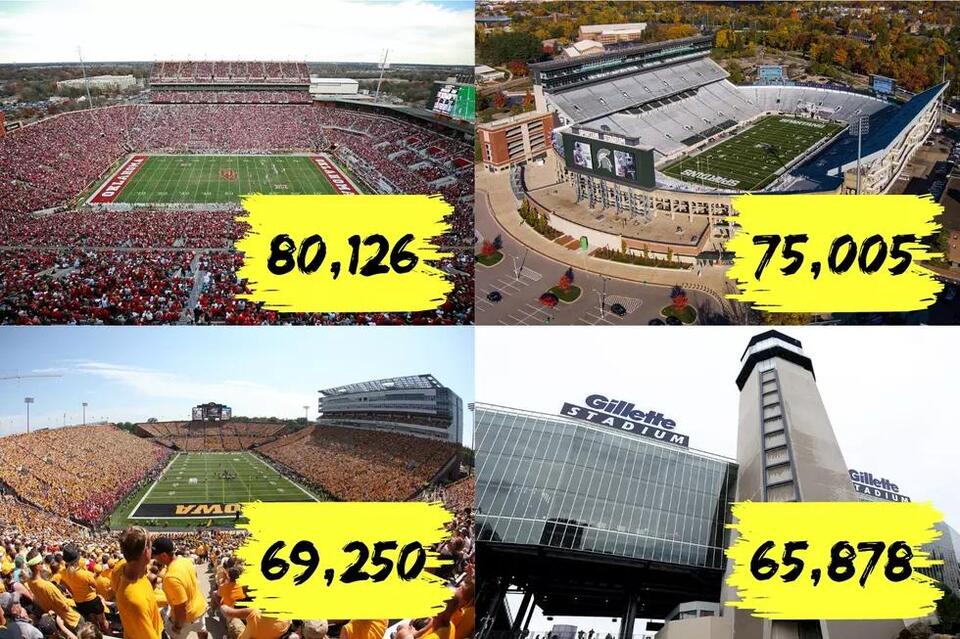50 Biggest Sports Stadiums in the U.S. You Have to Visit at Least Once ...