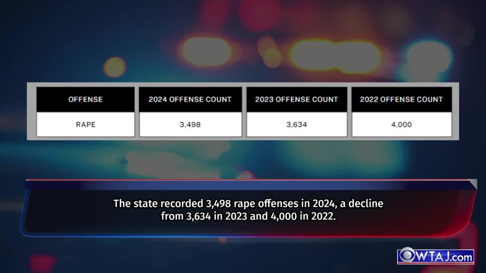 Woman facing over 2,000 sexual abuse charges in Jefferson County - NewsBreak