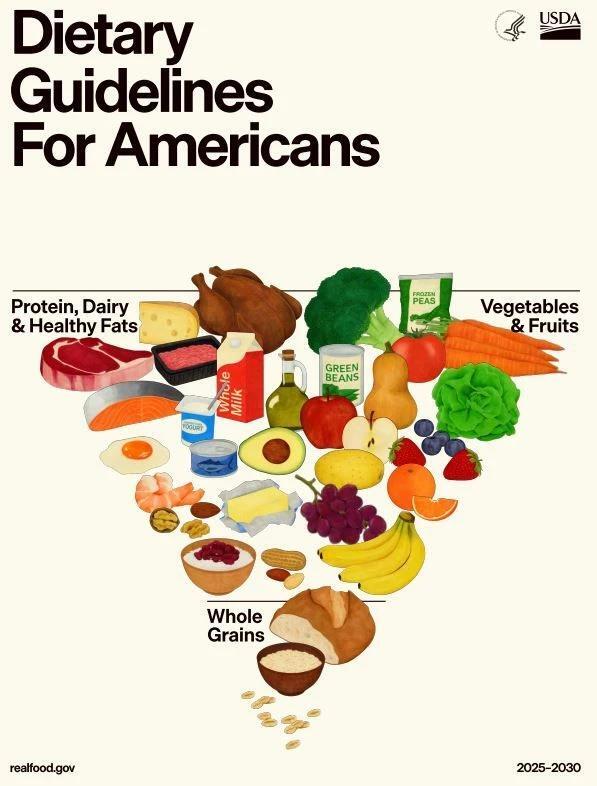 New U.S. Dietary Guidelines For Healthy Eating in Dubuque - NewsBreak