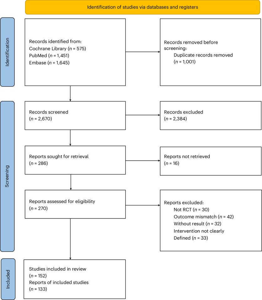 Efficacy of digital interventions for smoking cessation by type and method: a systematic review ...