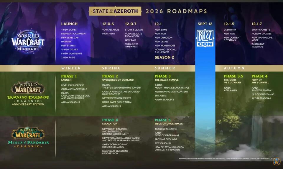 State of Azeroth 2026: WoW’s Future Is in Good Hands - NewsBreak