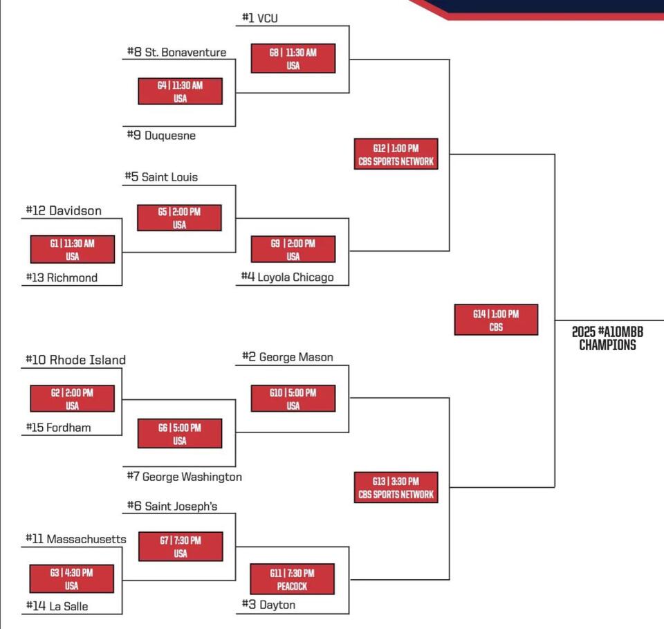Atlantic 10 Tournament 2025: Bracket, schedule, scores, teams, and more ...