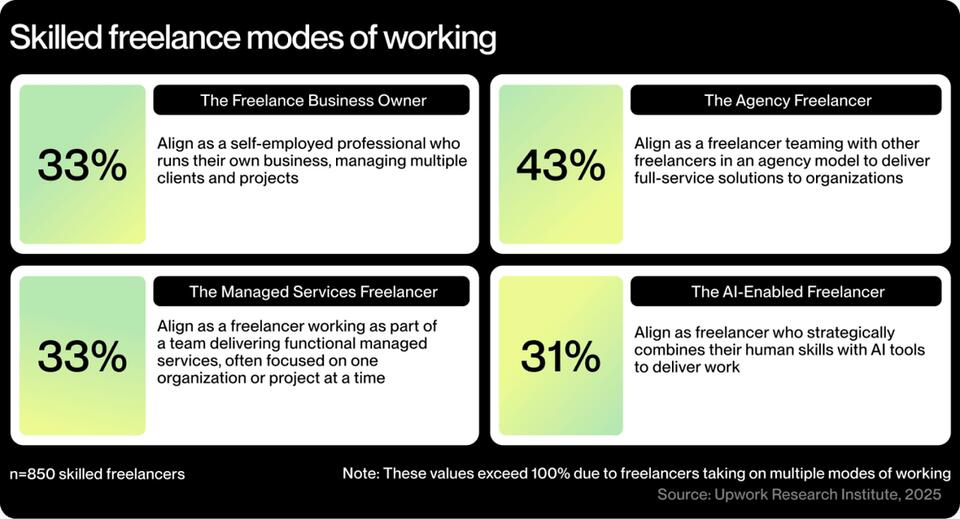 The Future Workforce Index: Evolving talent trends in 2025 and beyond ...