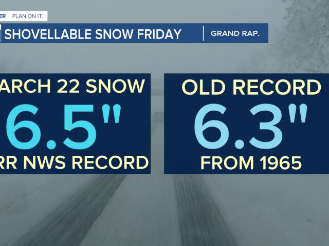 Record snowfall across West Michigan on Friday