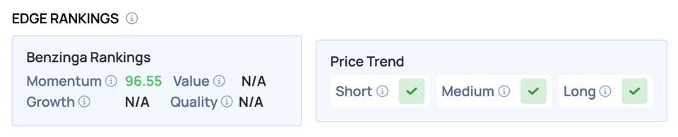 Archer Aviation (ACHR) Stock Soars On Tesla Partnership Speculation ...