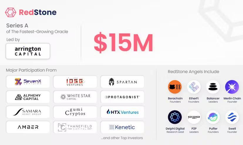 RedStone, The Fastest-Growing Modular Oracle, Raises $15M in Series A ...