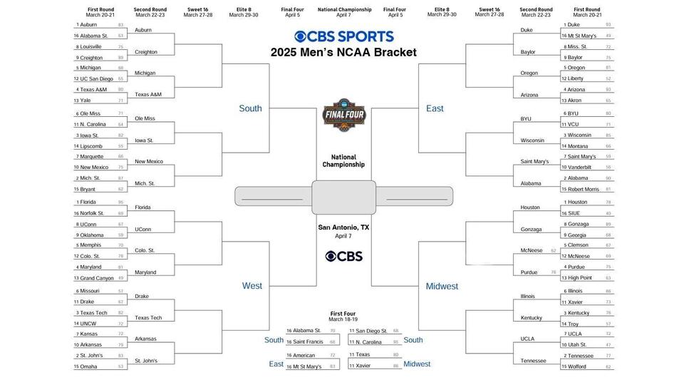 NCAA bracket 2025: Printable March Madness bracket, NCAA Tournament ...
