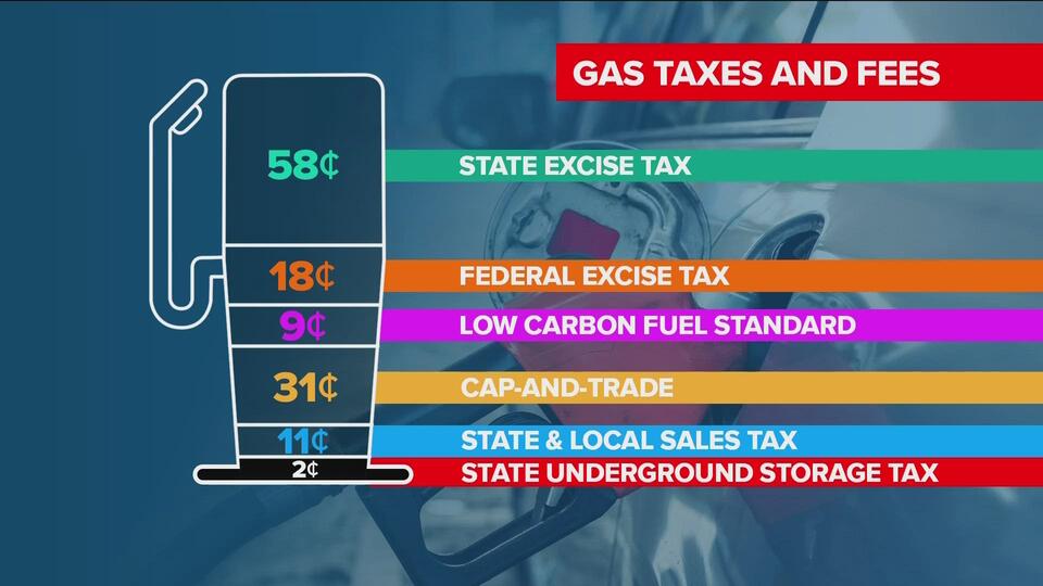 What you need to know about the gas taxes, fees in California - NewsBreak