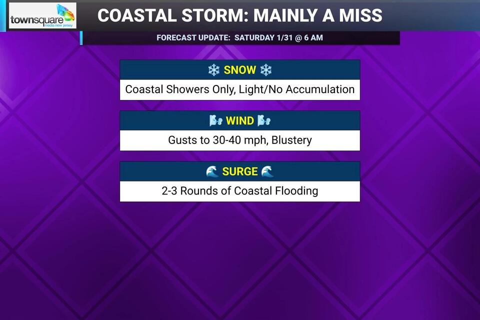 NJ coastal storm update: Cloudy, windy, cold, snow showers coast ...