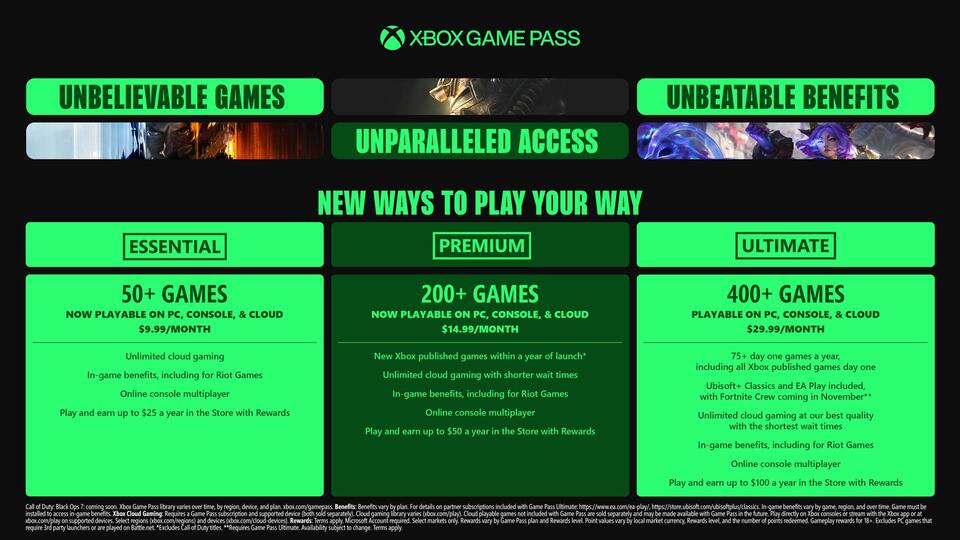 Microsoft Gaming Announces New Game Pass Tiers and Price Increases ...