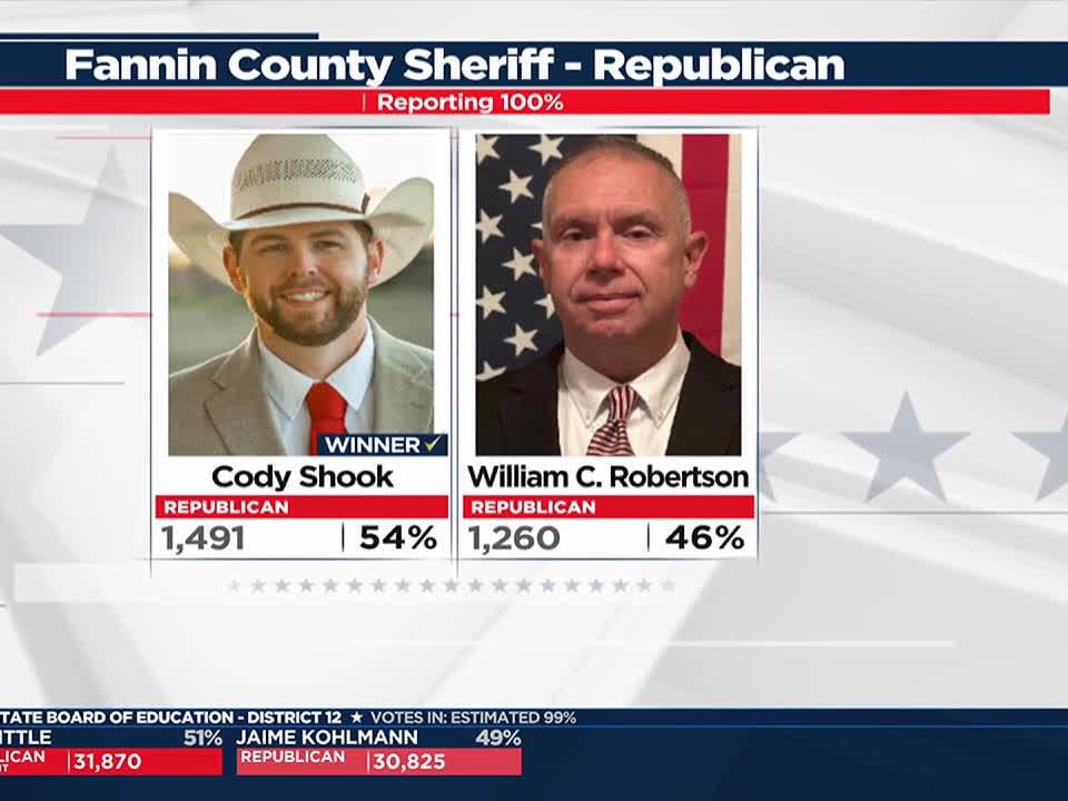 Shook elected Fannin County Sheriff