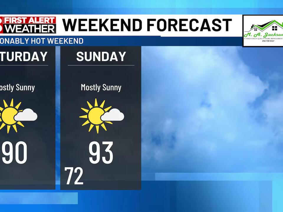 Seasonably hot and sunny weekend ahead
