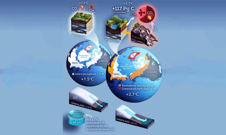 “Arctic meltdown” is already changing Earth in unimaginable ways ...