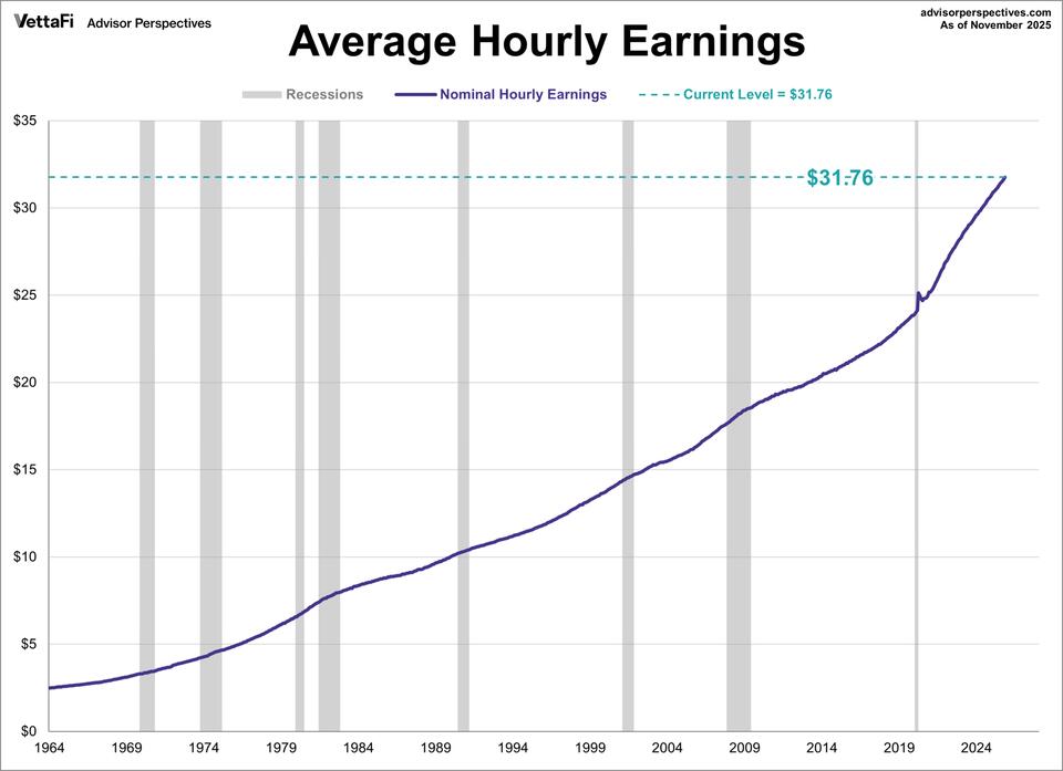 Real Middle Class Wages as of November 2025 - NewsBreak
