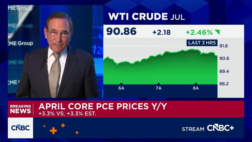 Core inflation hit an annual rate of 3.3% in April, as expected, Fed’s ...
