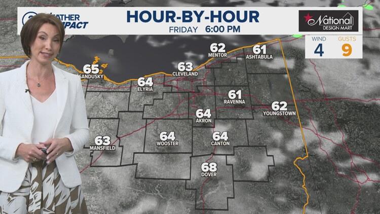 Cleveland weather: Clouds with some sun on Friday with temps in the 60s ...