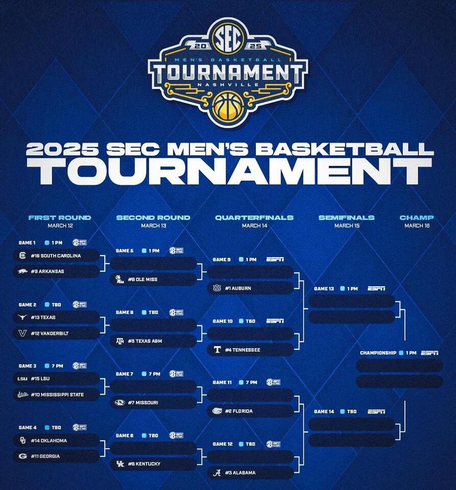 SEC tournament bracket for 2025 men’s basketball with live scores, TV ...
