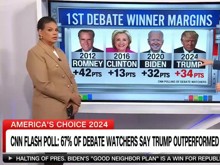 ‘All Lost Reelection’: CNN Data Guru Explains Absolutely Dire Historic ...