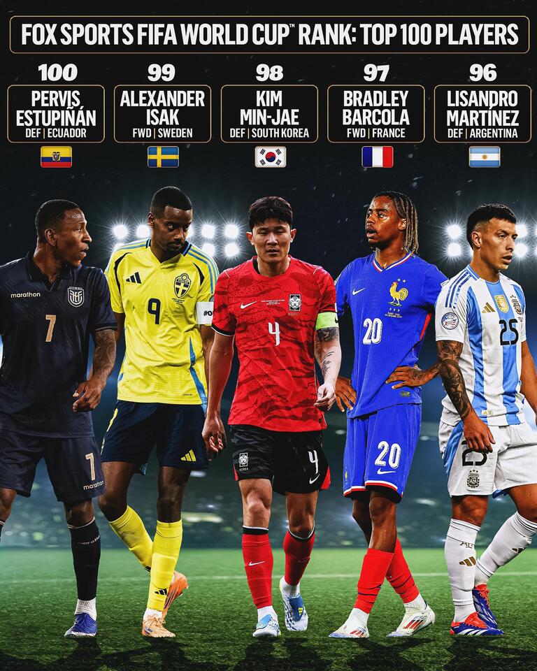 Top 100 Players In The 2026 FIFA World Cup, Ranked - NewsBreak